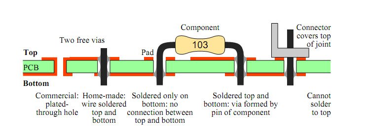 Single and double-sided board with PCB Designer - Page 2 of 2 - YouSpice