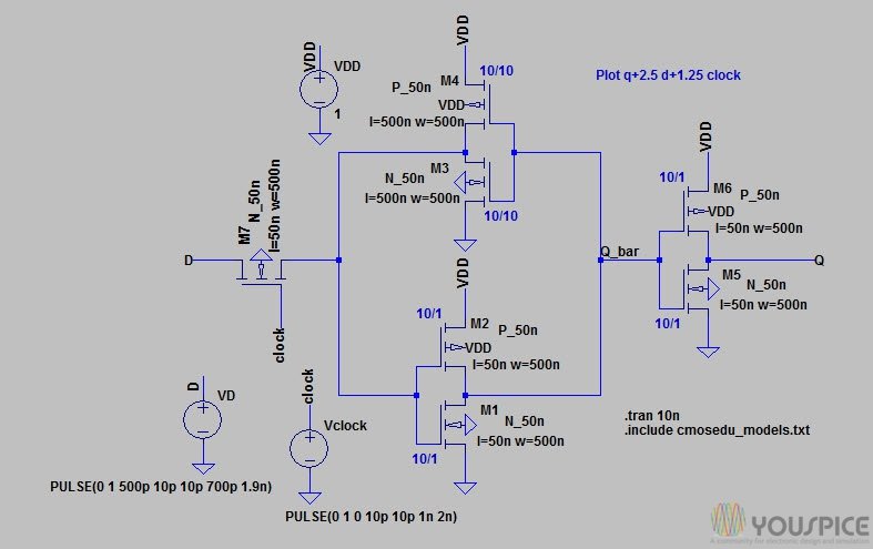 D level-sensitive Latch in CMOS IC - YouSpice