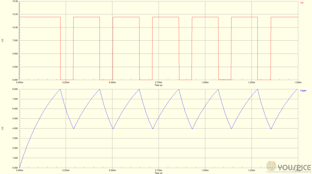 555 Astable Multivibrator - YouSpice